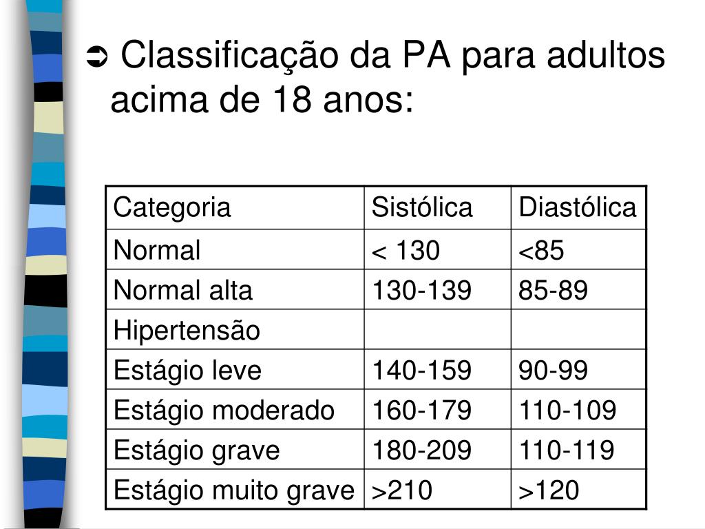 PPT - SINAIS VITAIS Enfermeiro Policial Jackson PowerPoint Presentation ...