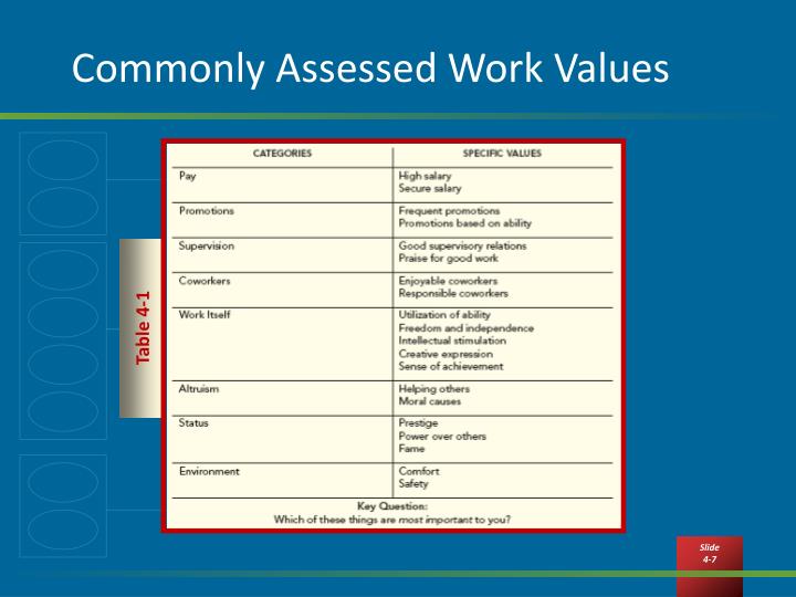 PPT - Job Satisfaction PowerPoint Presentation - ID:5154919