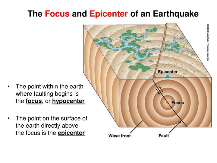 PPT - What are Earthquakes? PowerPoint Presentation - ID:5155526