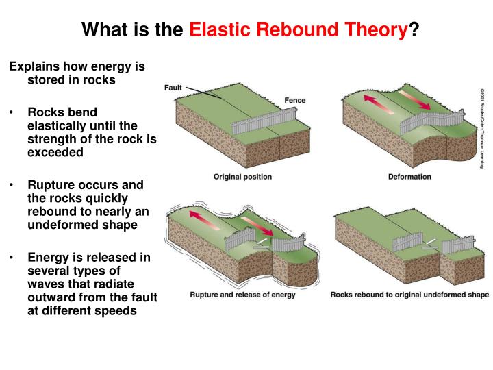 PPT - What are Earthquakes? PowerPoint Presentation - ID:5155526