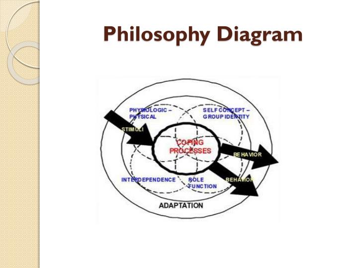 PPT - Nu rsing Theorist Sister Callista Roy PowerPoint Presentation ...