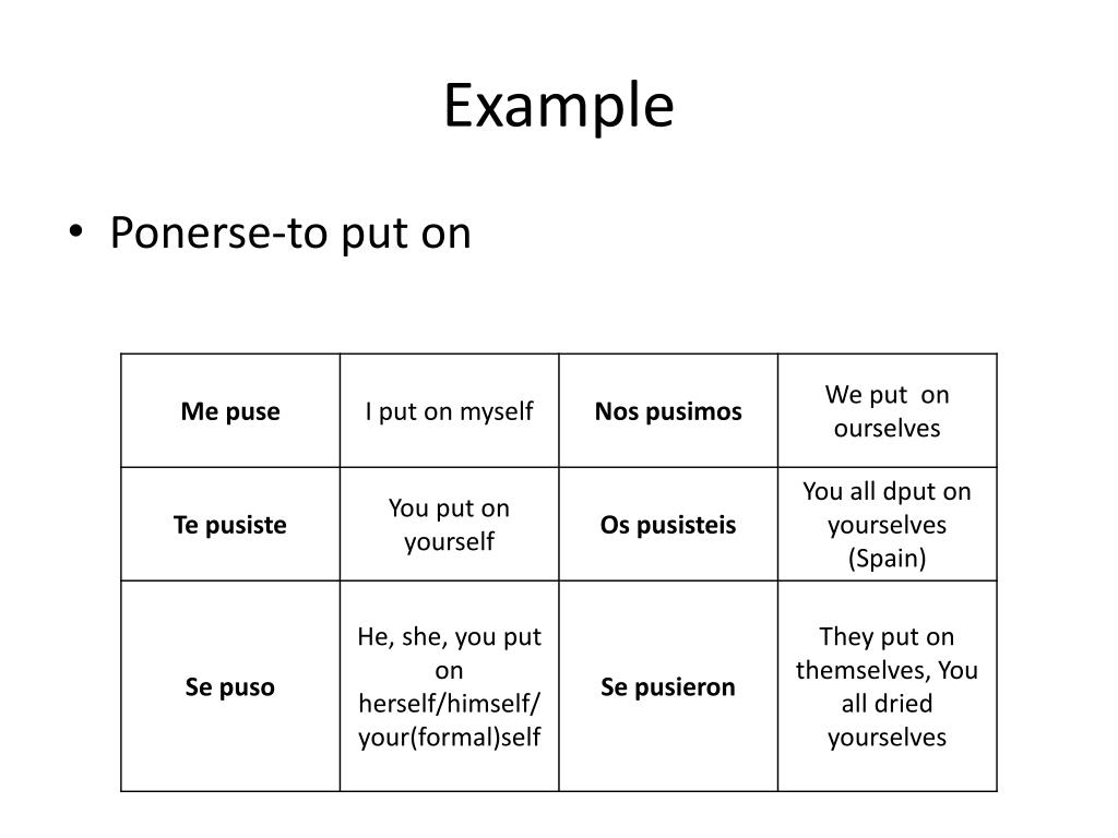 PPT - Reflexive Verbs PowerPoint Presentation, free download - ID:5155854 PPT - Reflexive Verbs PowerPoint Presentation, free download - ID:5155854