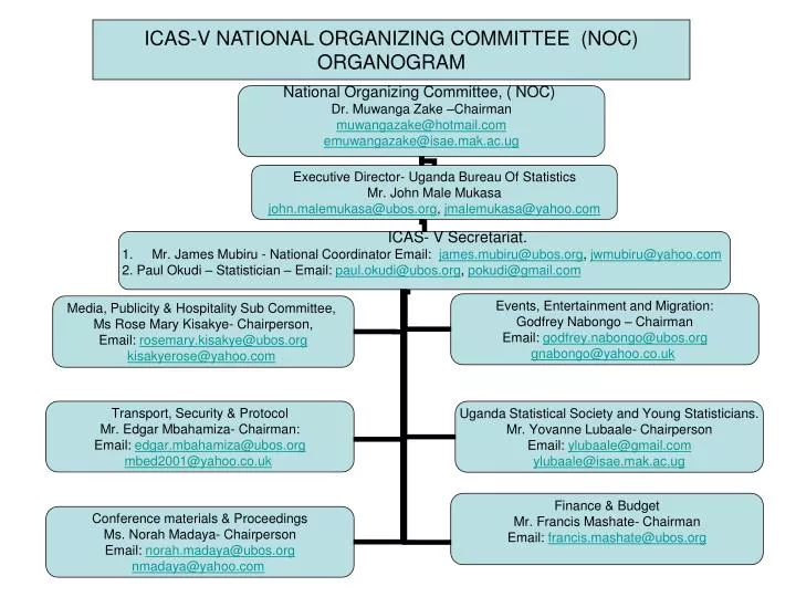 PPT - ICAS-V NATIONAL ORGANIZING COMMITTEE (NOC) ORGANOGRAM PowerPoint ...