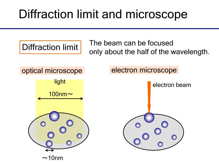 PPT - Cathodoluminescence of quantum dots PowerPoint Presentation - ID ...