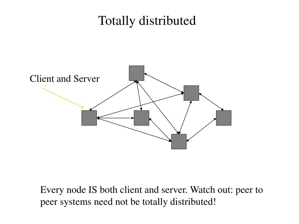Ppt Message Passing Distributed Systems With Examples From Socket Based Clientserver Systems