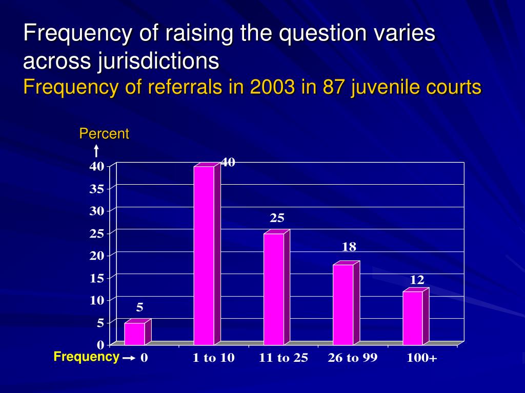 PPT - Juveniles’ Adjudicative Competence Tools for the Legal ...
