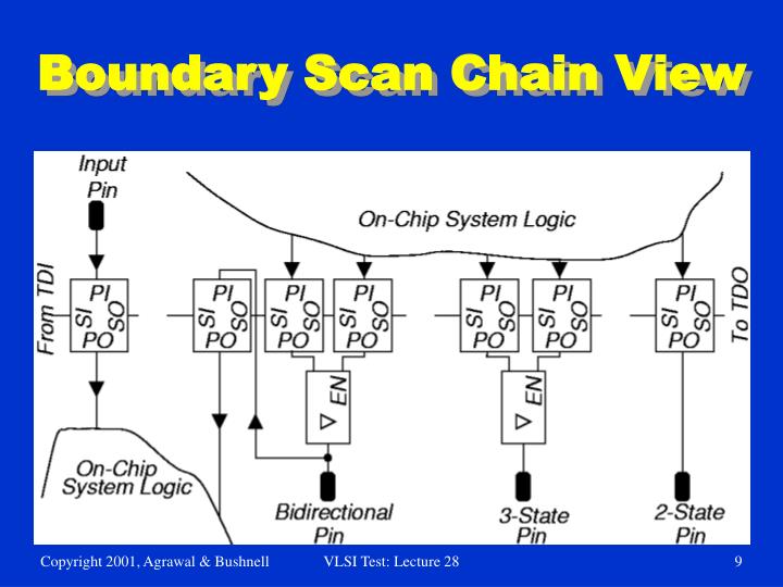 PPT - Lecture 28 IEEE 1149.1 JTAG Boundary Scan Standard PowerPoint ...