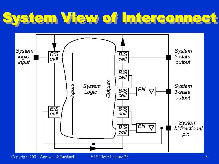 PPT - Lecture 28 IEEE 1149.1 JTAG Boundary Scan Standard PowerPoint ...