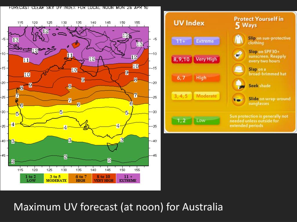 PPT - Skin cancer, Ultraviolet radiation and Vitamin D What does it ...