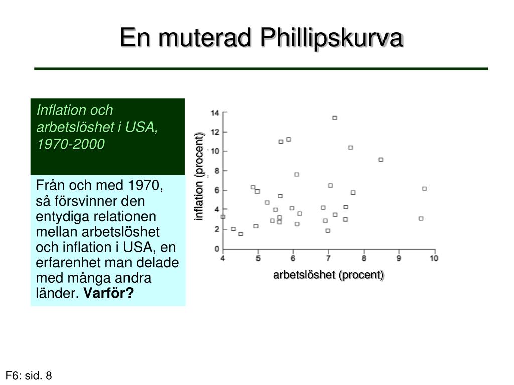 PPT - Blanchard kapitel 9 Mer om arbetslöshet och inflation – Phillips ...