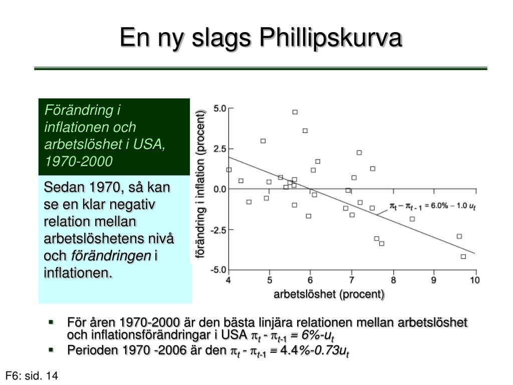 PPT - Blanchard kapitel 9 Mer om arbetslöshet och inflation – Phillips ...