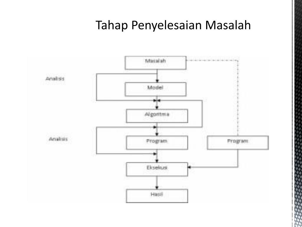 PPT - Pengertian Dasar Logika dan Algoritma PowerPoint Presentation ... PPT - Pengertian Dasar Logika dan Algoritma PowerPoint Presentation ...