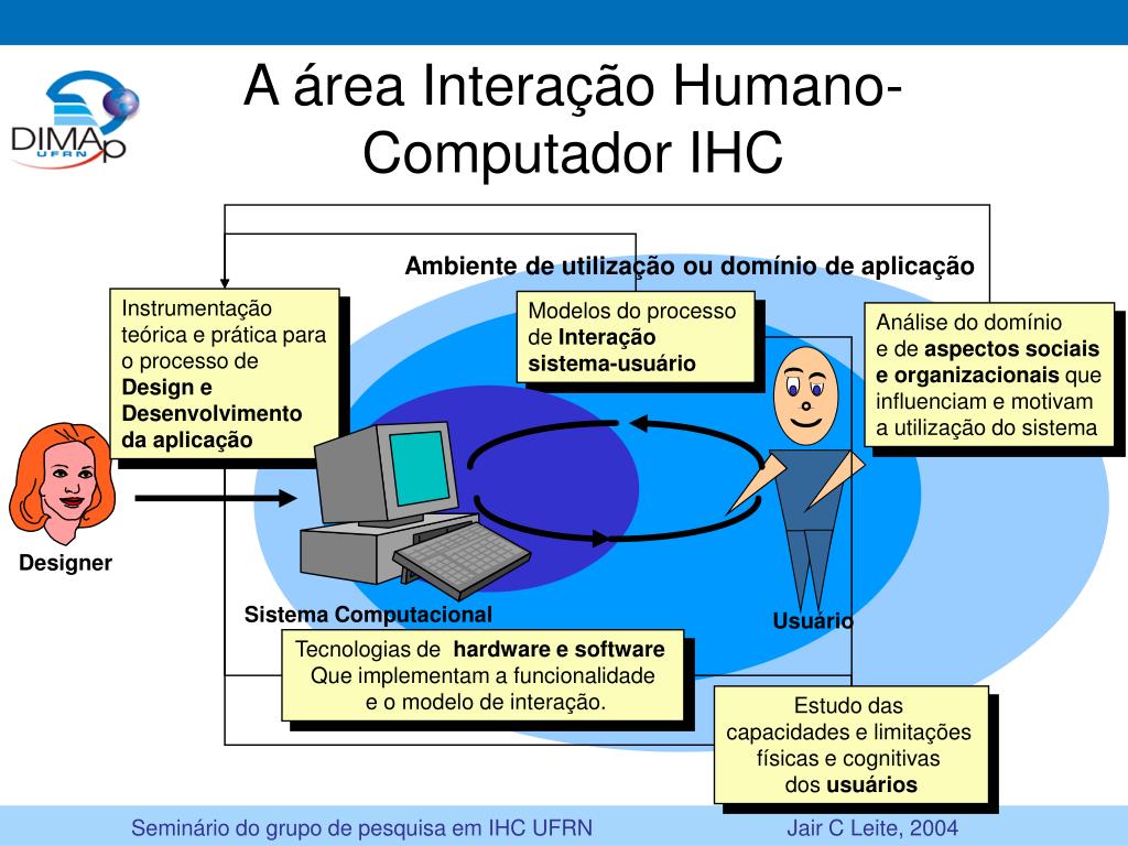 PPT - Seminário do grupo de pesquisa em IHC do DIMAp-UFRN PowerPoint ...