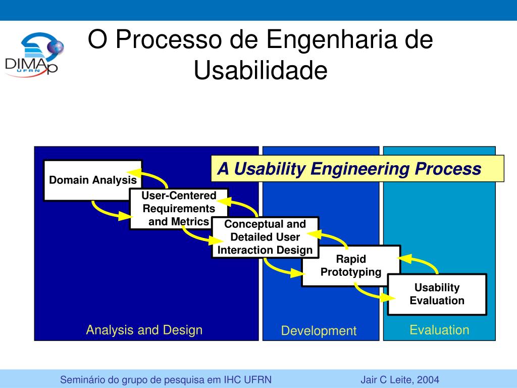 PPT - Seminário do grupo de pesquisa em IHC do DIMAp-UFRN PowerPoint ...