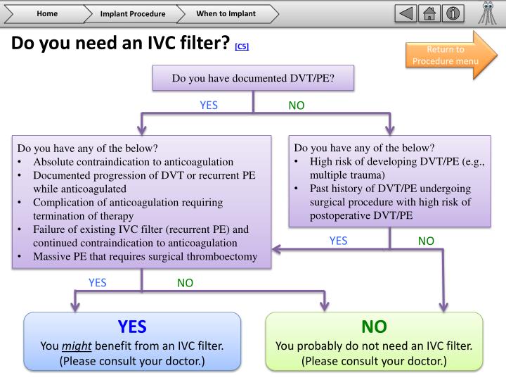 PPT - Inferior Vena Cava Filters (IVCFs) PowerPoint Presentation - ID ...