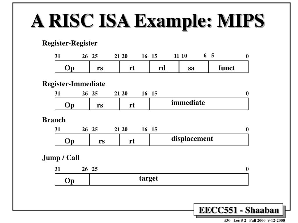 PPT - Instruction Set Architecture (ISA) PowerPoint Presentation, free ...