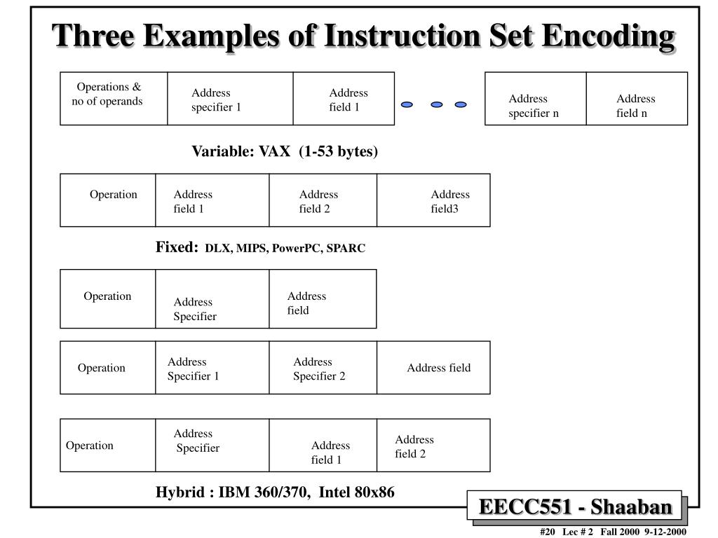 PPT - Instruction Set Architecture (ISA) PowerPoint Presentation, free ... PPT - Instruction Set Architecture (ISA) PowerPoint Presentation, free ...