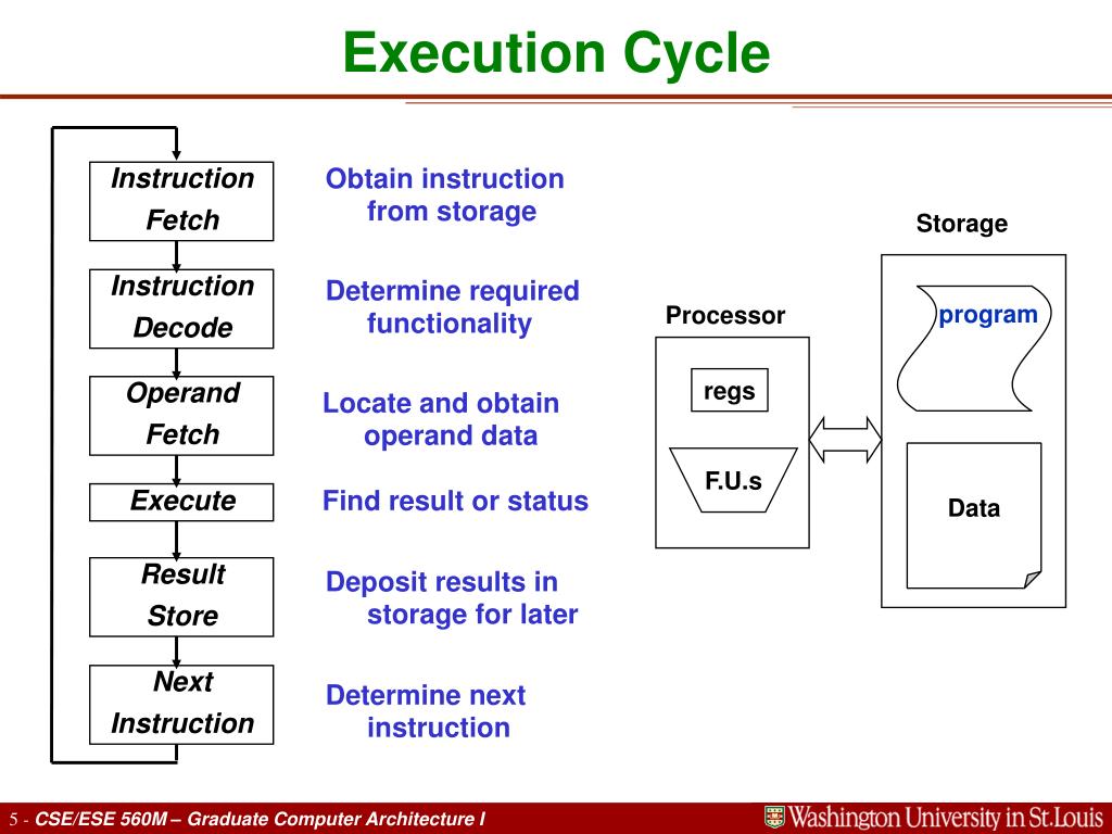 PPT Graduate Computer Architecture I PowerPoint Presentation Free 