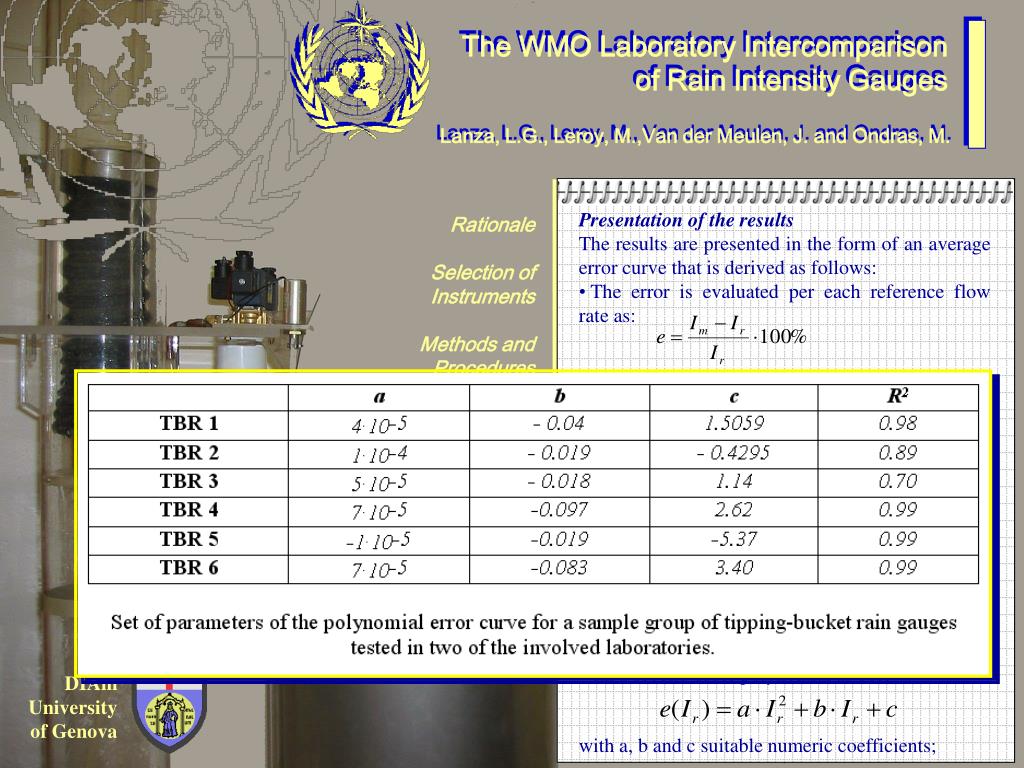 Ppt Rationale Selection Of Instruments Methods And Procedures