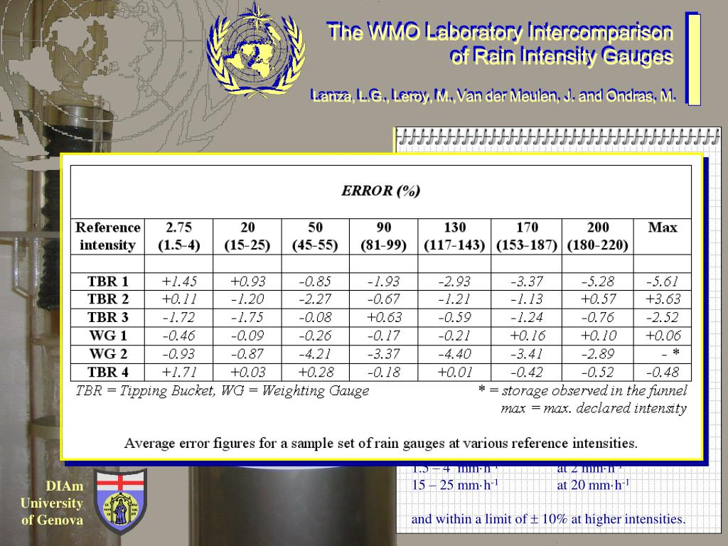 Ppt Rationale Selection Of Instruments Methods And Procedures