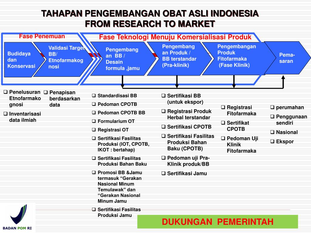 PPT - KEBIJAKAN PEMERINTAH DALAM MENDUKUNG PENGEMBANGAN PRODUK HERBAL ...
