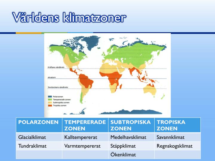 PPT - Klimat - och vegetationszoner PowerPoint Presentation - ID:5160641