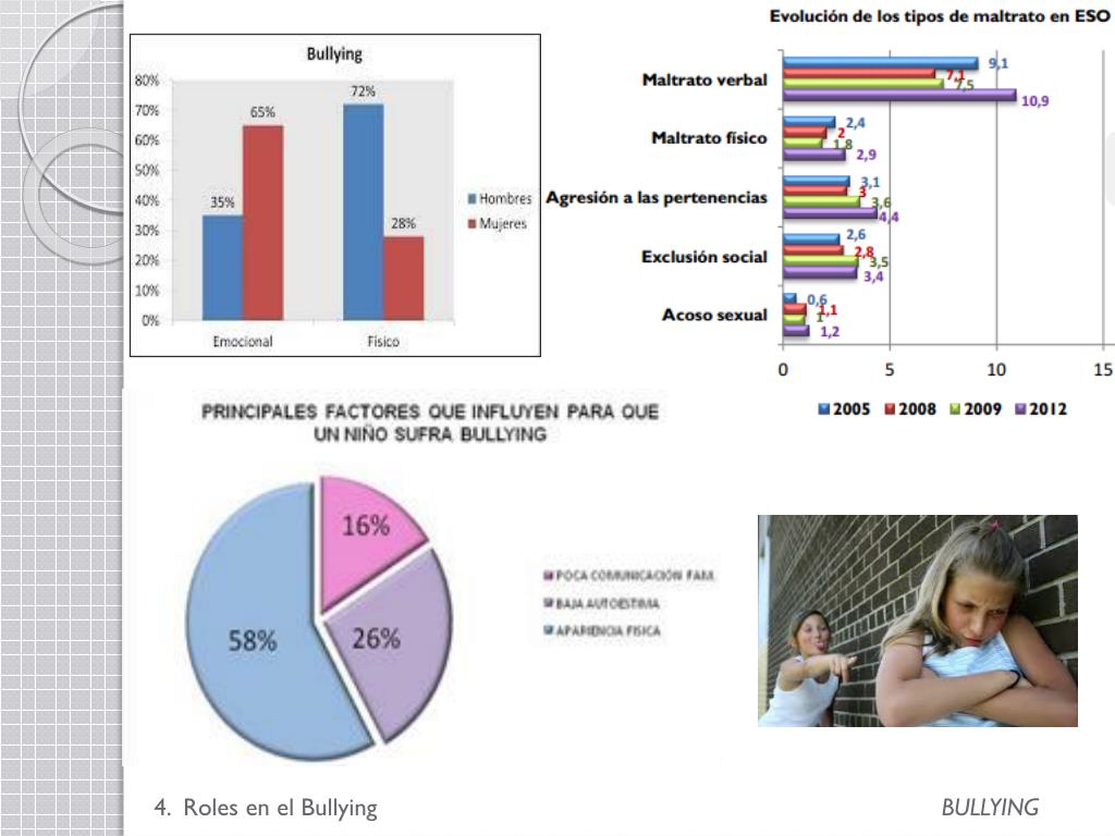 PPT - BULLYING O ACOSO ESCOLAR PowerPoint Presentation, free download ...