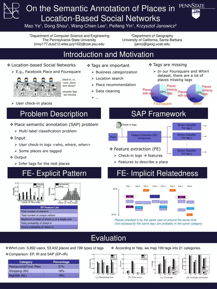 PPT - Introduction and Motivation PowerPoint Presentation, free ...