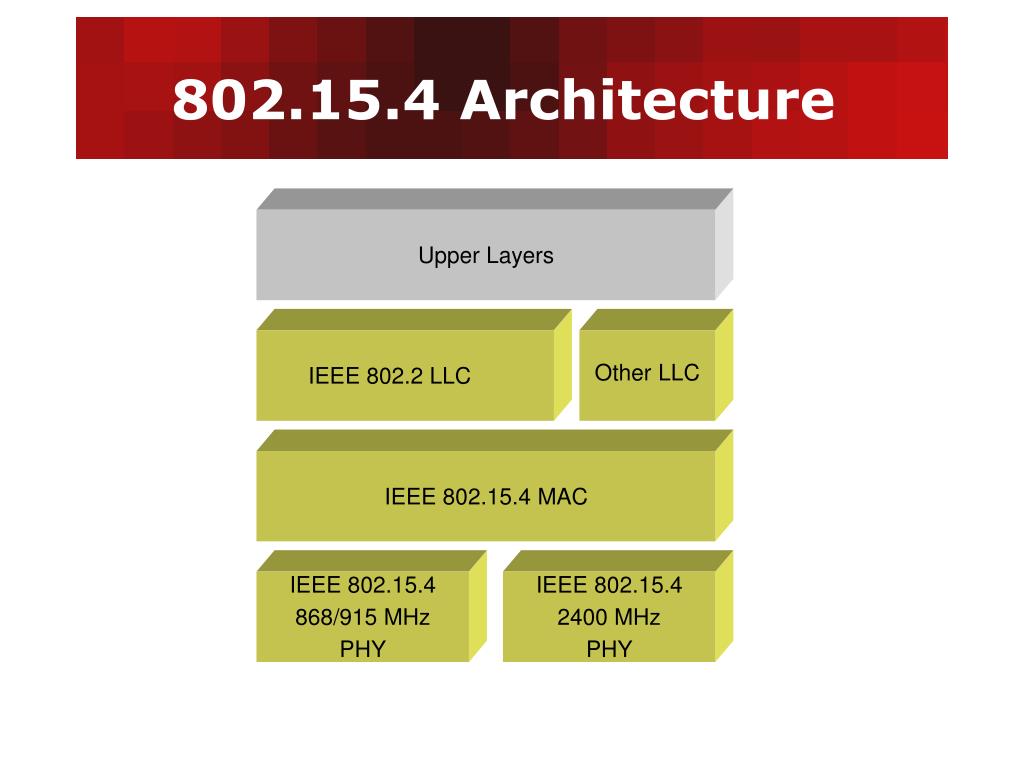 PPT - IEEE 802.15.4 (ZigBee) Standard PowerPoint Presentation, free ... PPT - IEEE 802.15.4 (ZigBee) Standard PowerPoint Presentation, free ...