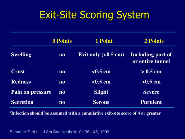 PPT - Infectious Complications of PD: Peritonitis and Exit Site ...