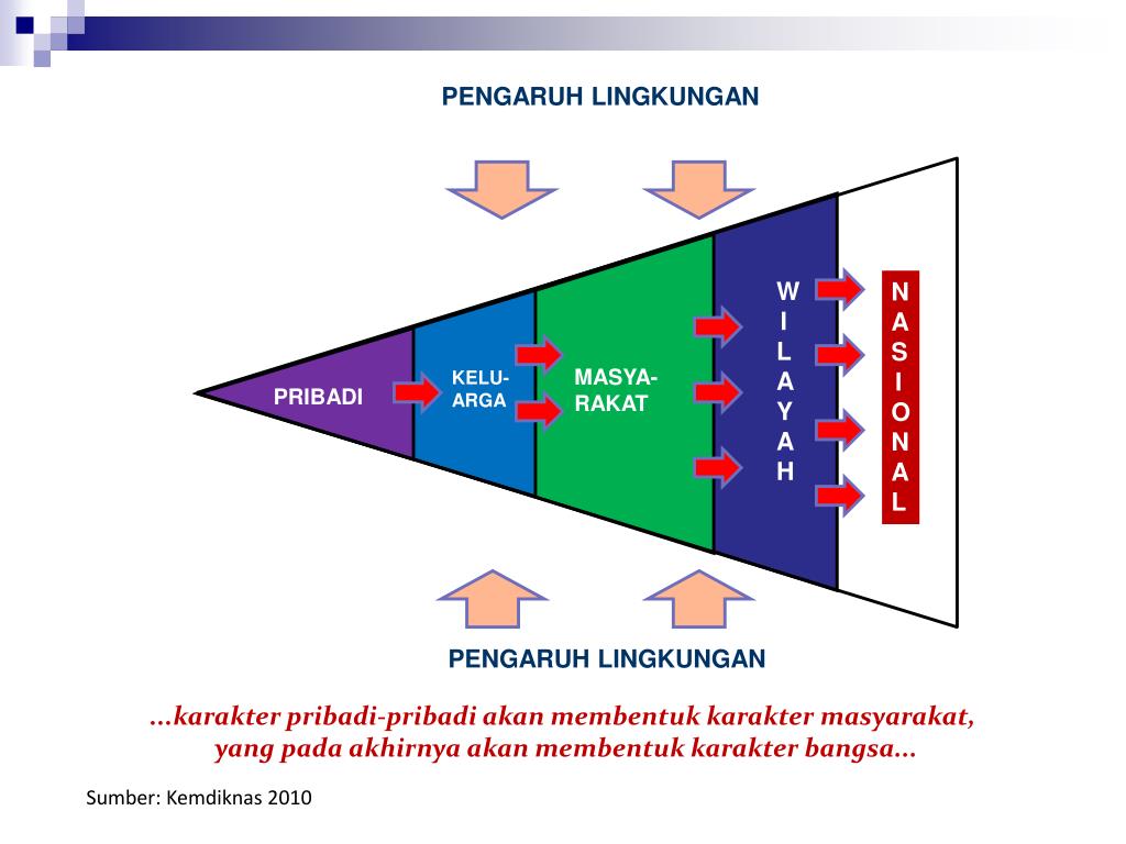 PPT - Pengembangan Karakter & Manajemen Stress PowerPoint Presentation ... PPT - Pengembangan Karakter & Manajemen Stress PowerPoint Presentation ...