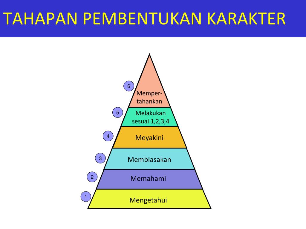 PPT - Pengembangan Karakter & Manajemen Stress PowerPoint Presentation ... PPT - Pengembangan Karakter & Manajemen Stress PowerPoint Presentation ...