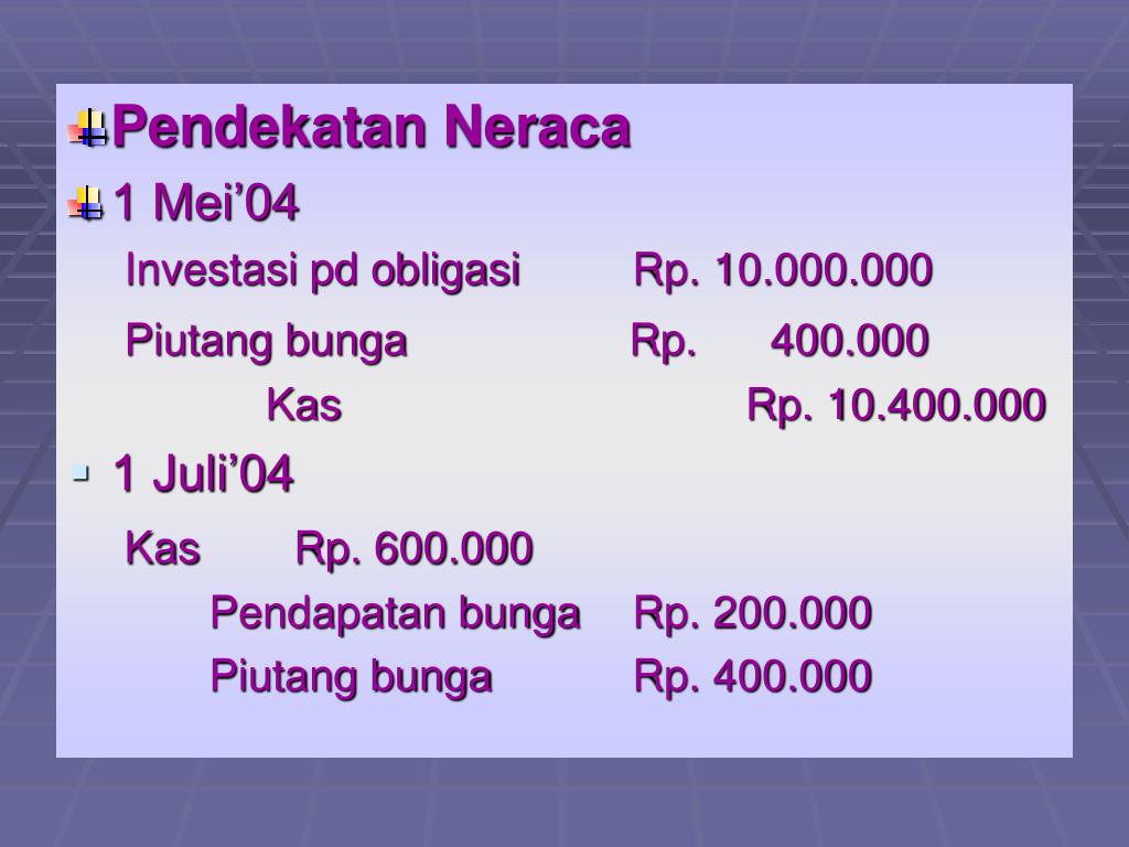 PPT - INVESTASI JANGKA PANJANG DALAM OBLIGASI PowerPoint Presentation ...