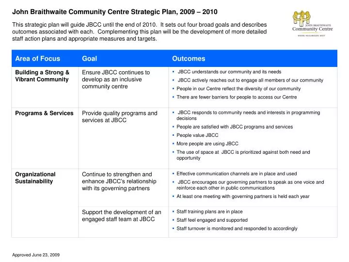 PPT - John Braithwaite Community Centre Strategic Plan, 2009 – 2010 ...