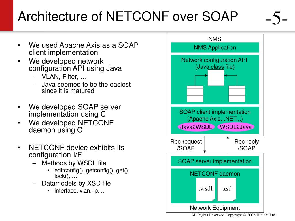 Ppt Experience Of Implementing Netconf Over Soap Draft Iijima Netconf Soap Implementation 01