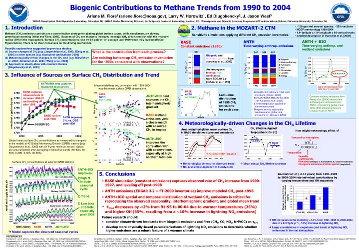 PPT - Biogenic Contributions to Methane Trends from 1990 to 2004 ...