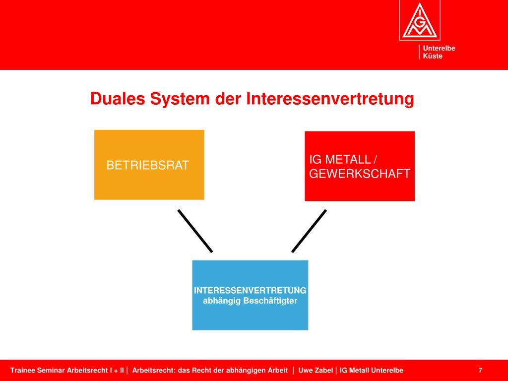 PPT - IG Metall Trainee Seminar Arbeitsrecht I + II – DGB BZ Hamburg ...