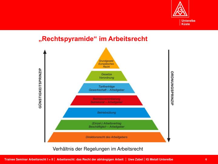 PPT - IG Metall Trainee Seminar Arbeitsrecht I + II – DGB BZ Hamburg ...