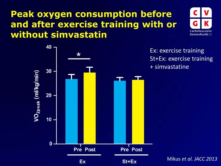 PPT - Peak oxygen consumption before and after exercise training with ...