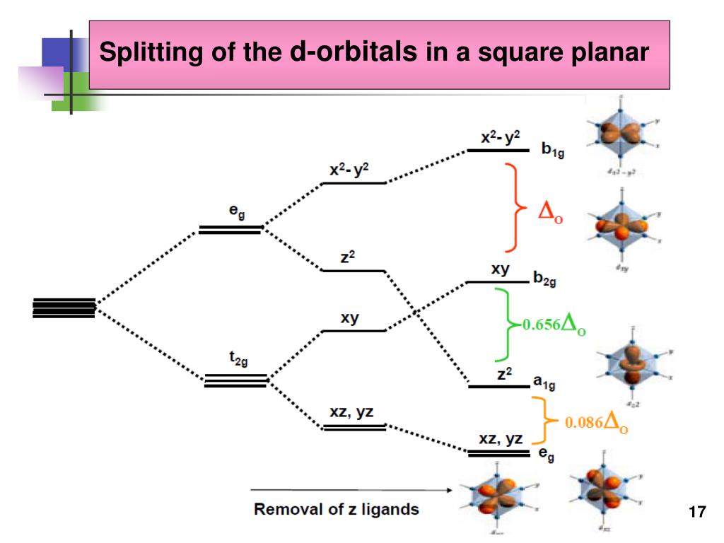 PPT - Crystal Field Theory (CFT) PowerPoint Presentation, free download ... PPT - Crystal Field Theory (CFT) PowerPoint Presentation, free download ...