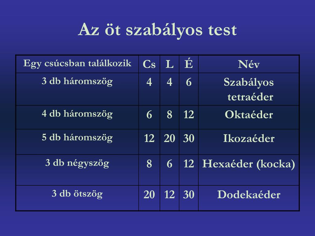 PPT - Szabályos, féligszabályos testek PowerPoint Presentation, free ...