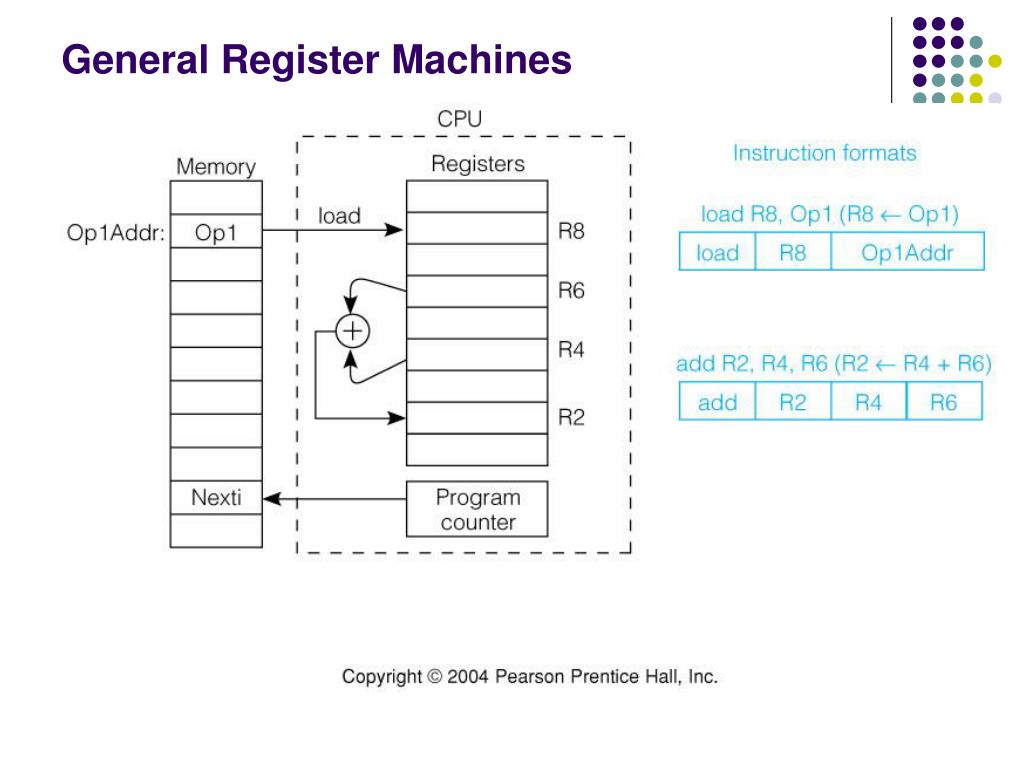 PPT - Chapter 2: Machines, Machine Languages, and Digital Logic ...