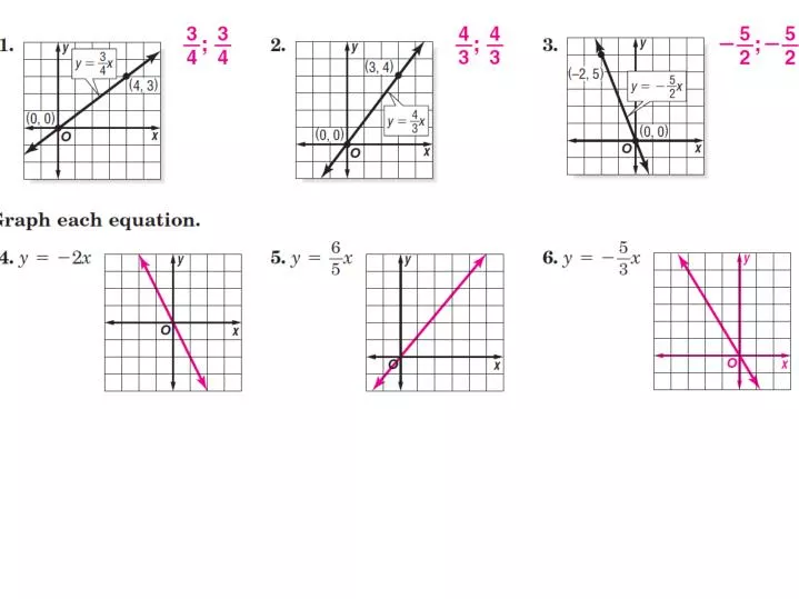 PPT - Inverse Variation - a relationship between 2 numbers when their ...