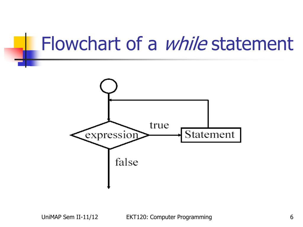 PPT - Week 4 – Repetition Structures / Loops PowerPoint Presentation ... PPT - Week 4 – Repetition Structures / Loops PowerPoint Presentation ...