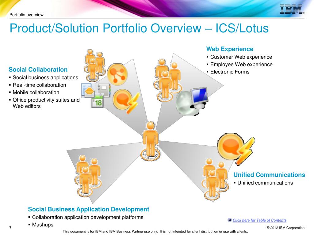 PPT - IBM Collaboration Solutions/Lotus Business Partner Guide Value ... PPT - IBM Collaboration Solutions/Lotus Business Partner Guide Value ...