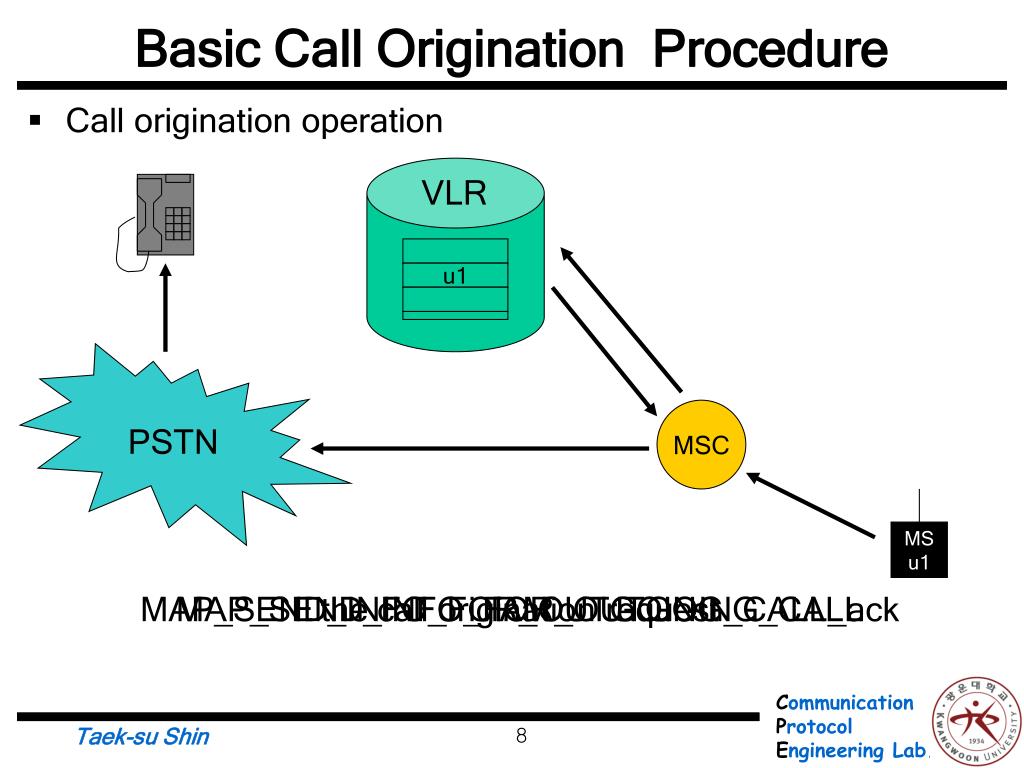 PPT - GSM Mobility Management April, 15, 2003 Taek-su Shin (piercer@kw ...