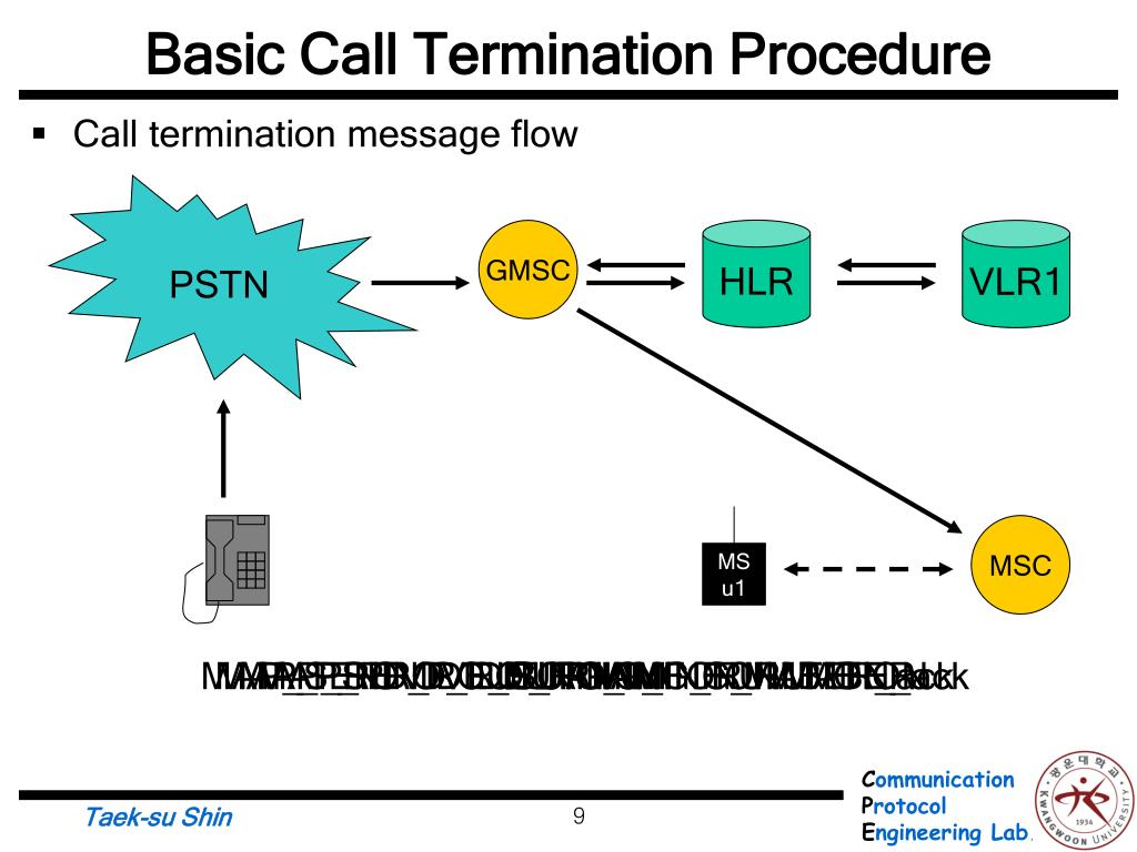 PPT - GSM Mobility Management April, 15, 2003 Taek-su Shin (piercer@kw ...