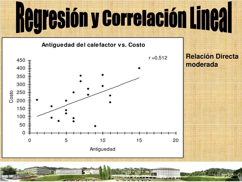Coeficiente De Correlacion Lineal De Pearson Y Regresion Lineal Simple ... Coeficiente De Correlacion Lineal De Pearson Y Regresion Lineal Simple ...