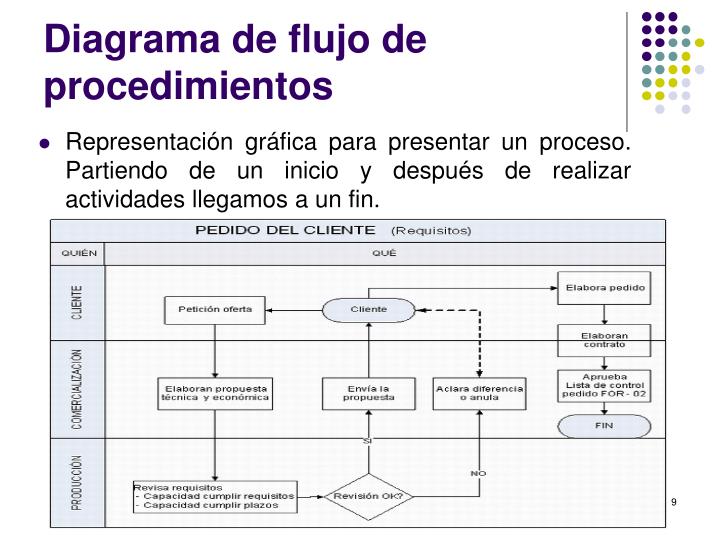 PPT - Estudio de tiempos y movimientos 2.2 Diagramas de Procesos ...