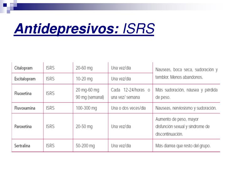 PPT - PSICOFARMACOLOGÍA BÁSICA. Antidepresivos y eutimizantes ...